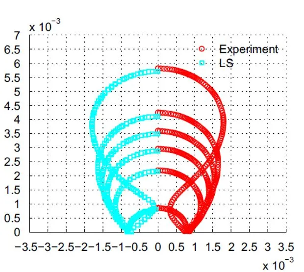 界面追踪：Level Set 与 VOF对比，还有CLSVOF(complied level set and VOF)对比-CSDN博客