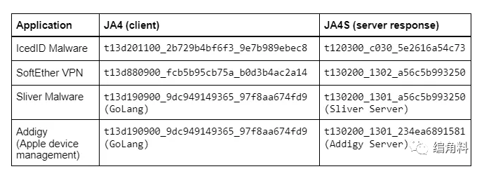 tls指纹之ja4发布！！！-CSDN博客