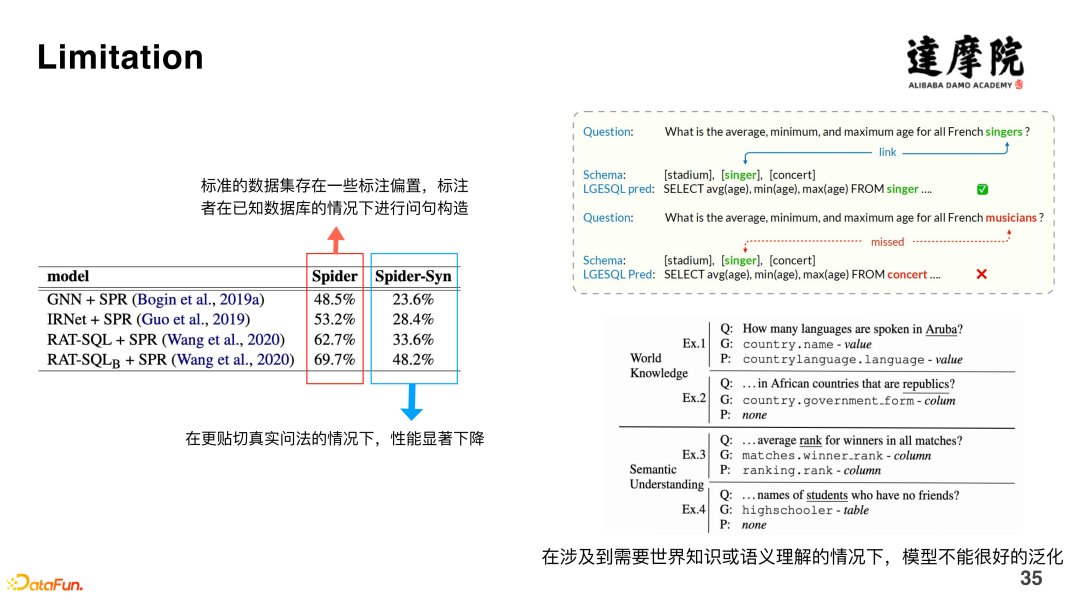 达摩院space大模型：知识注入与知识利用 Csdn博客 