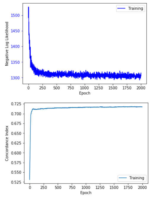 神经网络模型--DEEPSURV-CSDN博客