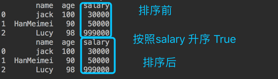 Pandas之DataFrame详解_pandas.dataframe-CSDN博客