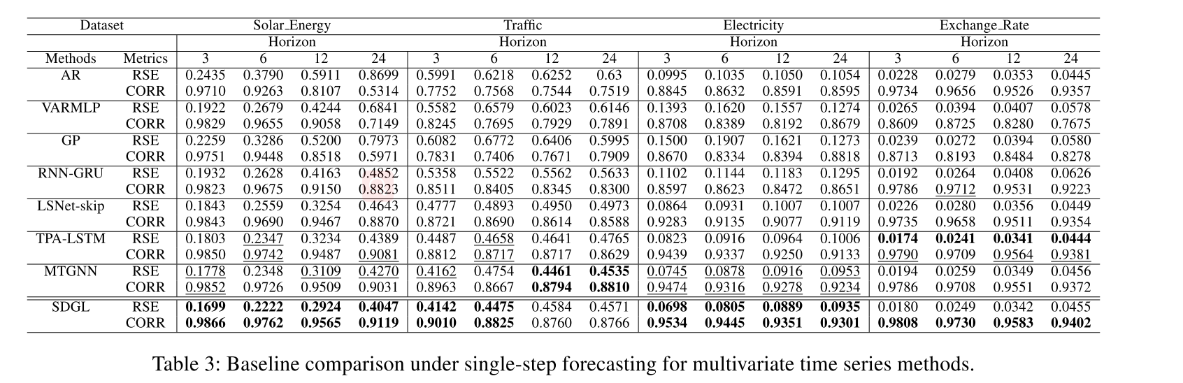 Dynamic Graph Learning-Neural Network for Multivariate Time Series Modeling-CSDN博客