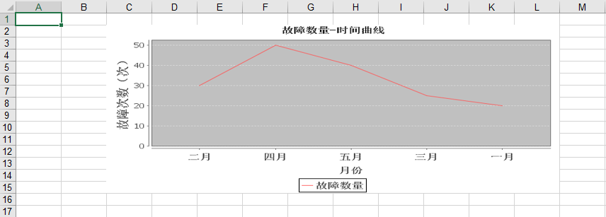Java实现将数据生成图表至excel导出包括折线图柱状图饼状图java 返回数据实现柱状图 Csdn博客