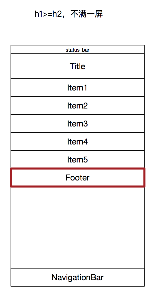 Android Recyclerview Item 悬浮recyclerview 实现吸底效果,这个必须要会啊 Csdn博客