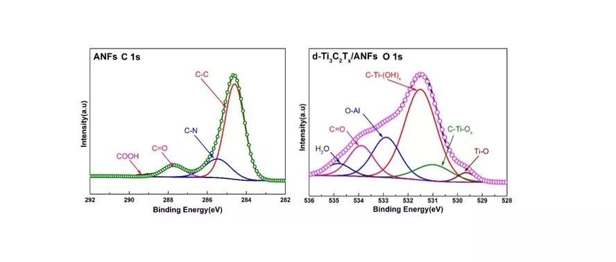 origin三维散点图_Origin教程|如何做一份XPS分峰图的美化-CSDN博客