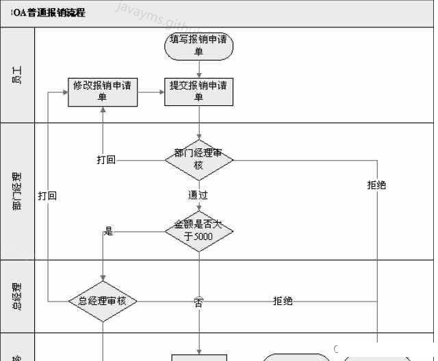 基于javaweb的报销erp系统(java+ssm+jsp+layui+jquery+mysql)_javaweberp-CSDN博客