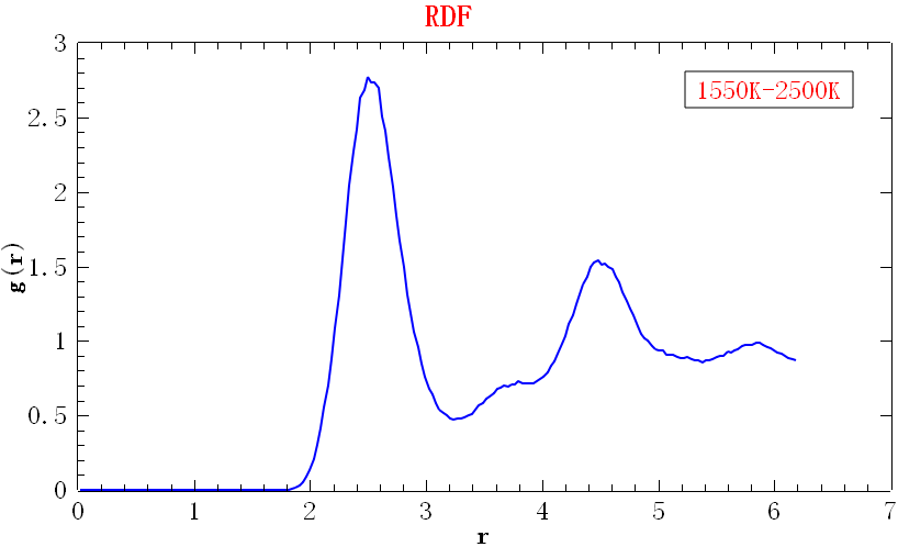 lammps-rdf-lammps-rdf-lammps-csdn