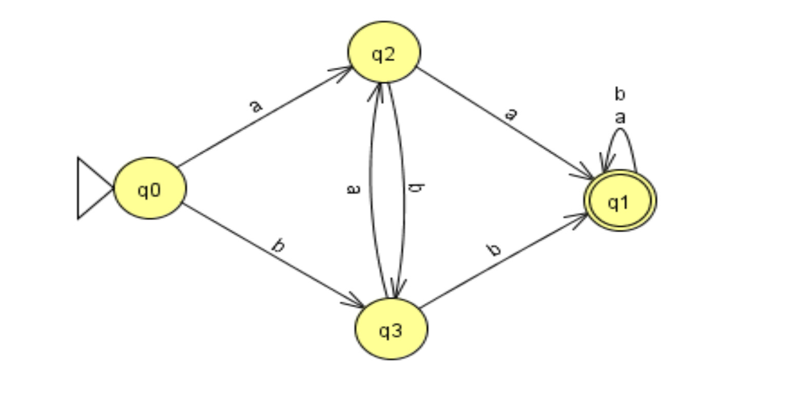 【新手Java】11.有限状态机FSM_java fsm_RetenQ的博客-CSDN博客