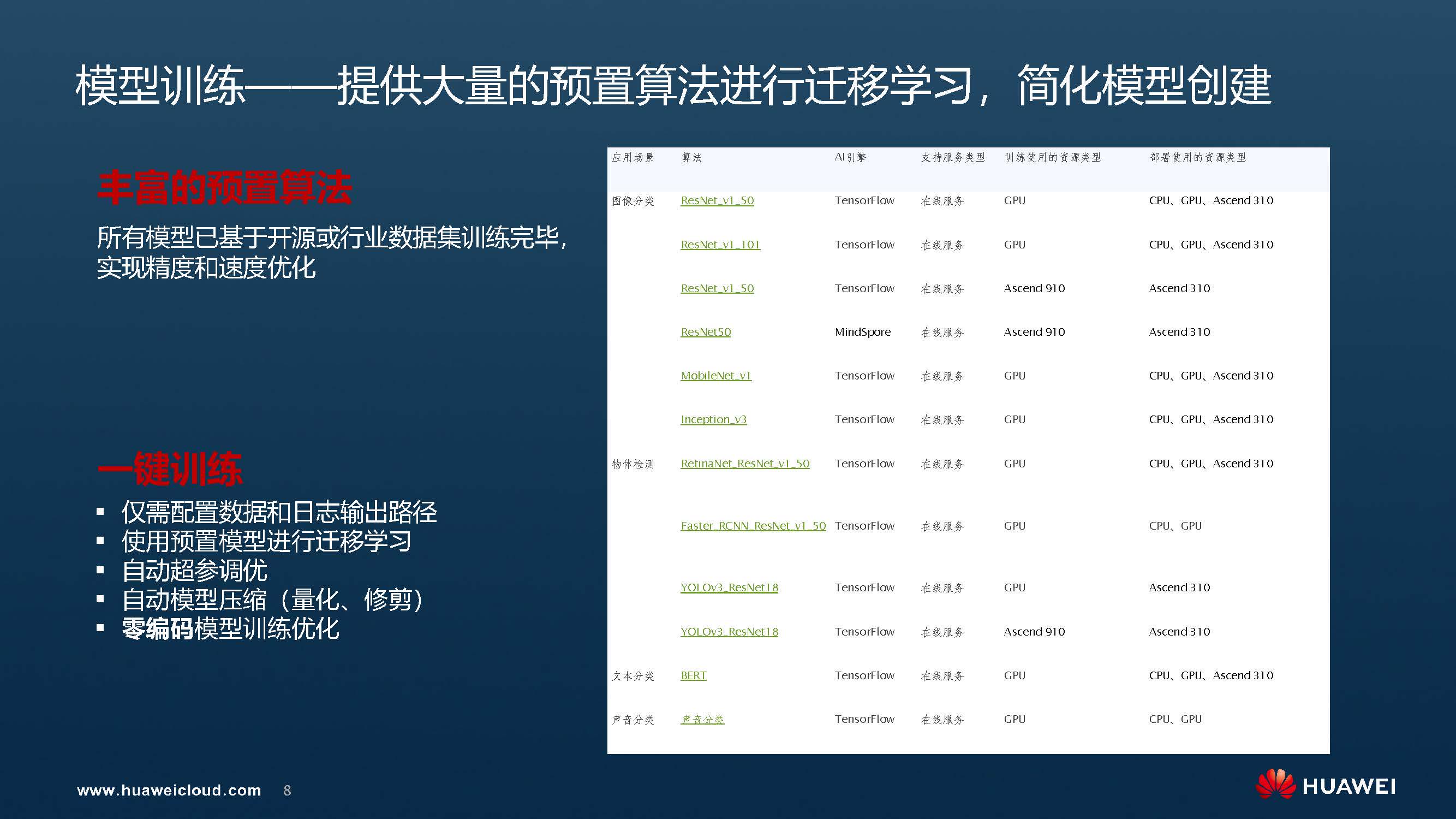 ModelArts服务介绍_mode;arts-CSDN博客