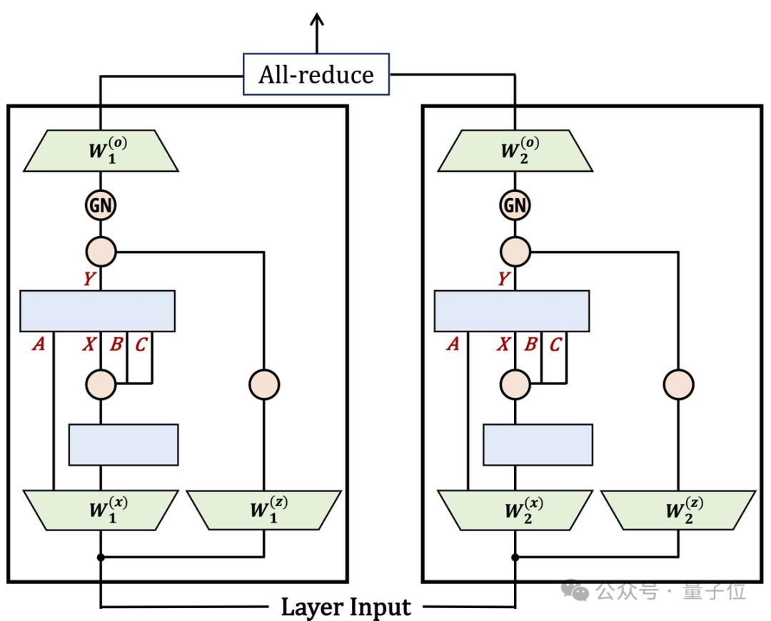 新架构Mamba更新二代！作者：别争了，数学上Transformer和SSM是一回事_mamaba2的原理-CSDN博客