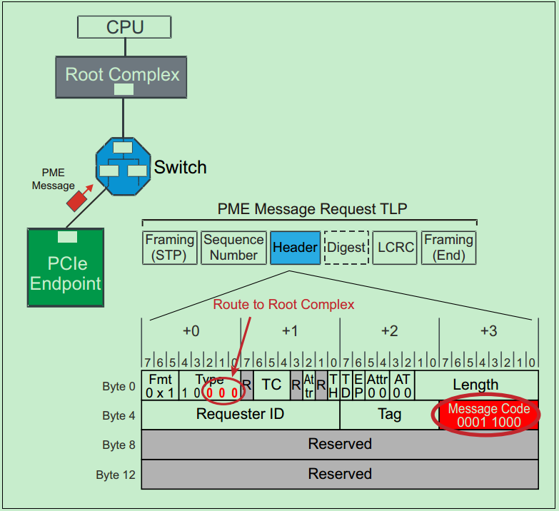 Pcie Literacy Link Initialization And Training Basics 3 Ltssm Programmer Sought