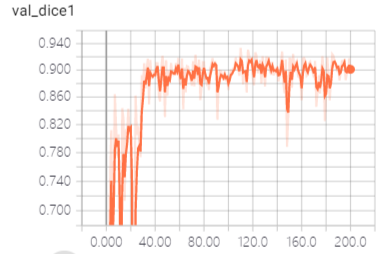 pytorch dataset_3DUNet的Pytorch实现-CSDN博客