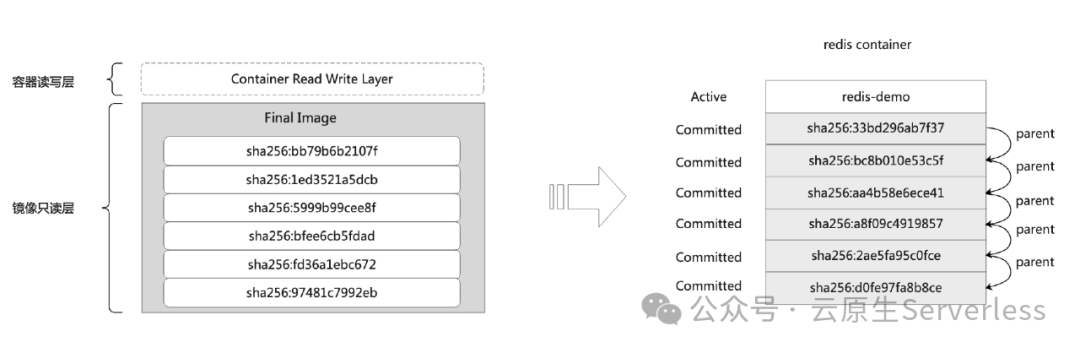 『containerd 系列』【全】一文了解 containerd 中的 snapshot_ctr snapshot-CSDN博客