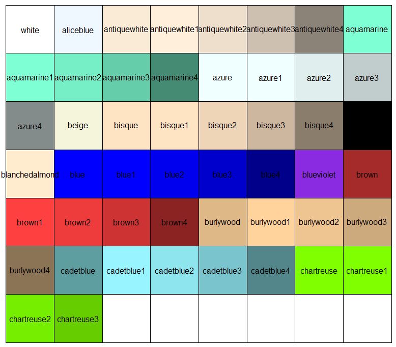 r语言legend_颜值时代，绘图也得认真R语言绘图之调色-CSDN博客