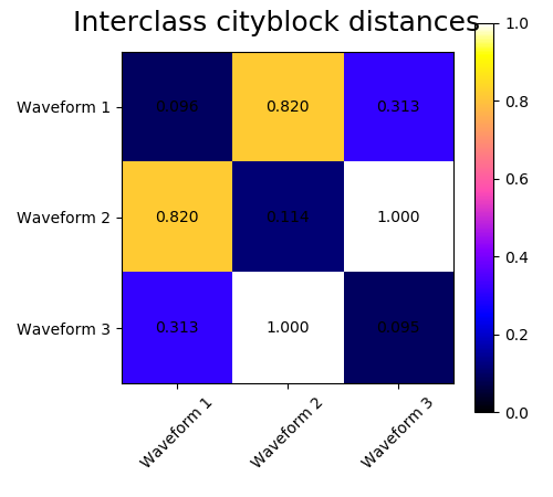 Python层次聚类选择类别使用pythonsklearn实现不同度量指标的层次聚类 Csdn博客