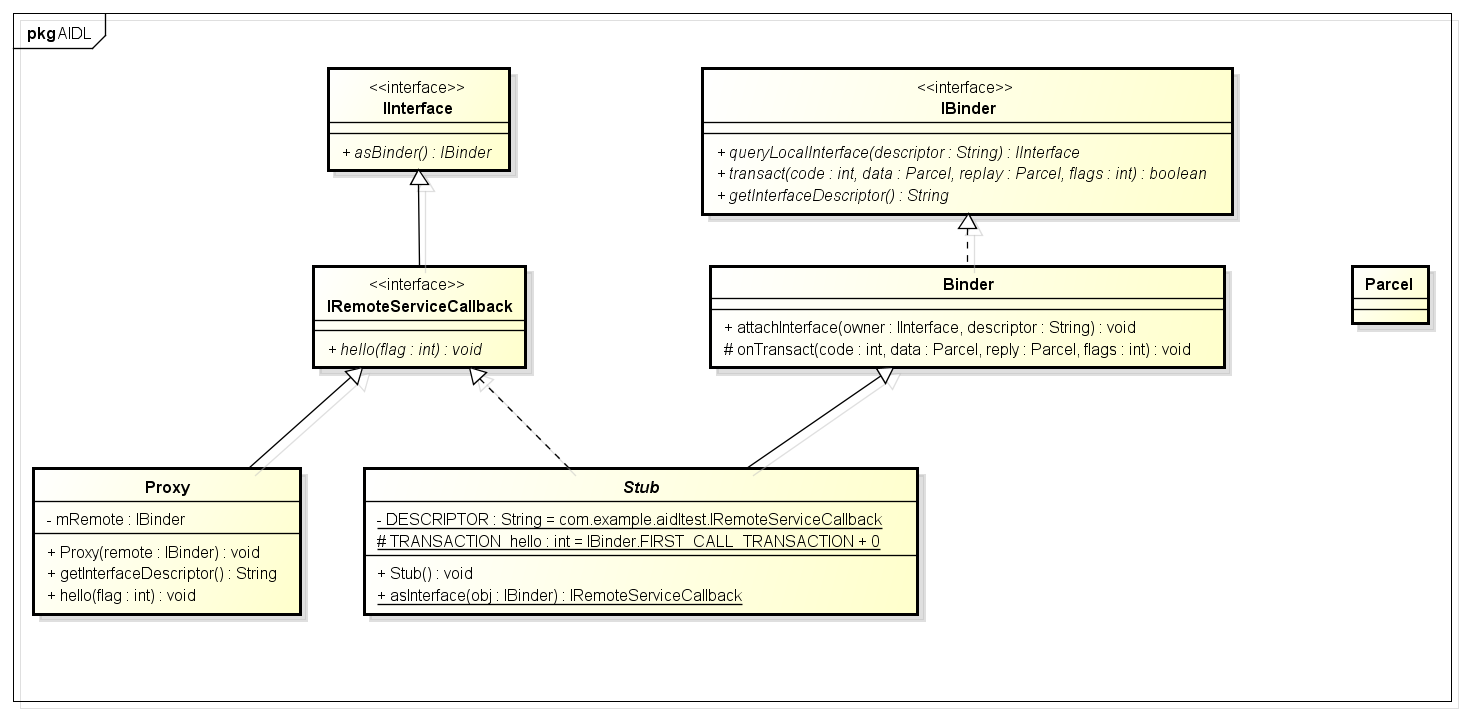 Android 进程间通信AIDL-CSDN博客