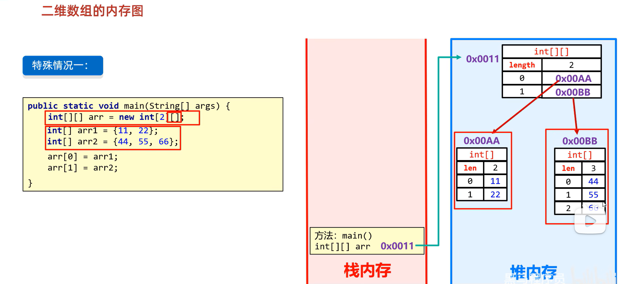 Java二维数组java二维数组索引 Csdn博客