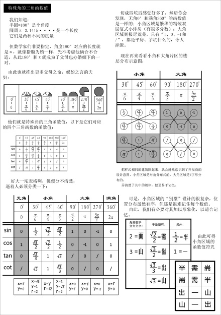 sin72度用计算机怎么算,三角函数值-CSDN博客