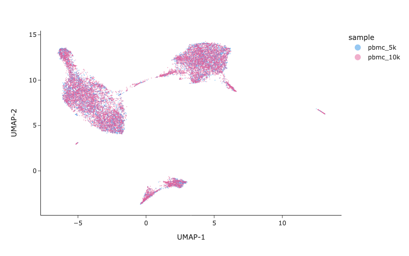 单细胞ATAC实战03: 质控和批次校正_生信探索的博客-CSDN博客