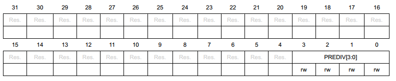 STM32F030开发日志之I2C_i2c timing config-CSDN博客
