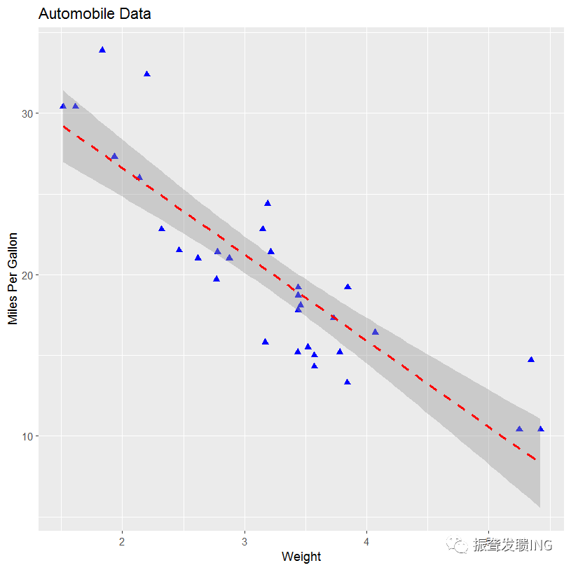 Ggplot2设置坐标轴范围使用 Ggplot2 进行高级绘图—r读书笔记(二) Csdn博客