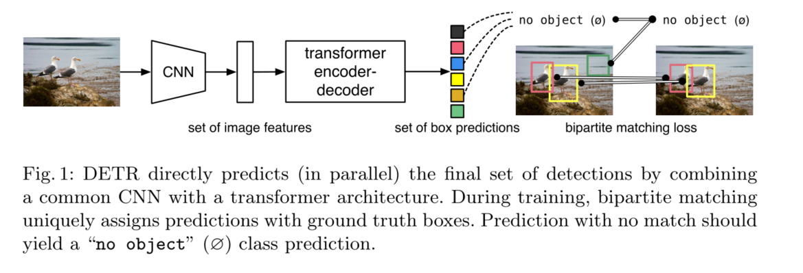 DETR学习笔记_detr中ffn-CSDN博客