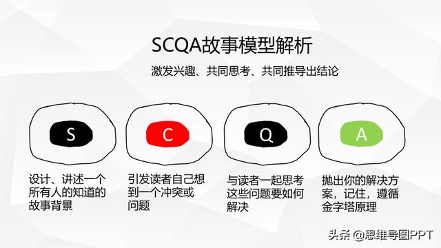 有效沟通bic法则_使用SCQA故事模型和MECE法则，让你说话做事逻辑清晰、有理有据...-CSDN博客