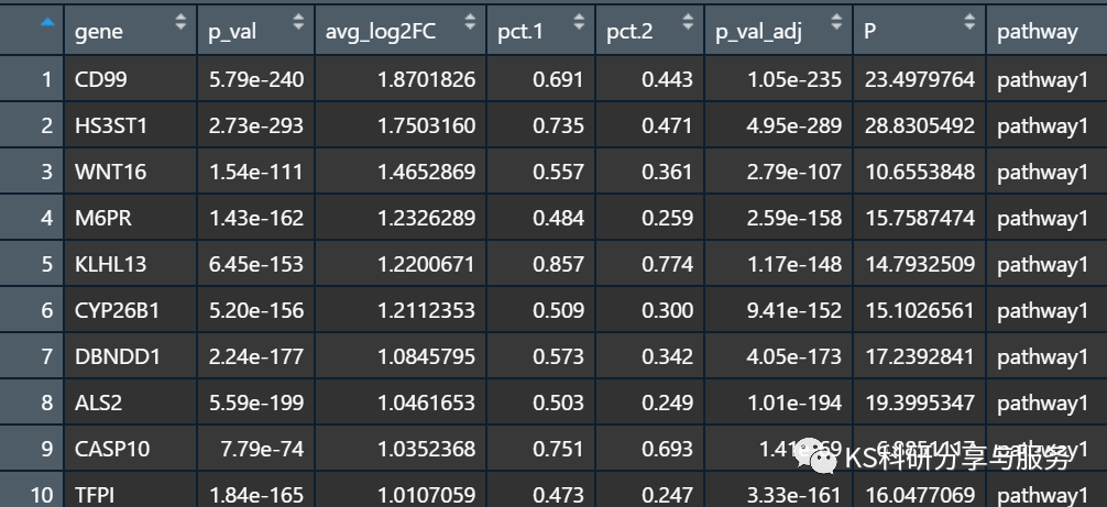 不好好作图的ncs系列四：ggplot2绘制多彩火山图转录组差异基因火山图绘制 R语言ggplot Csdn博客