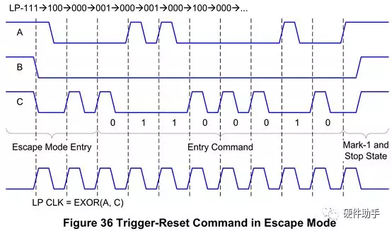 MIPI系列之“C-PHY” 学习-CSDN博客