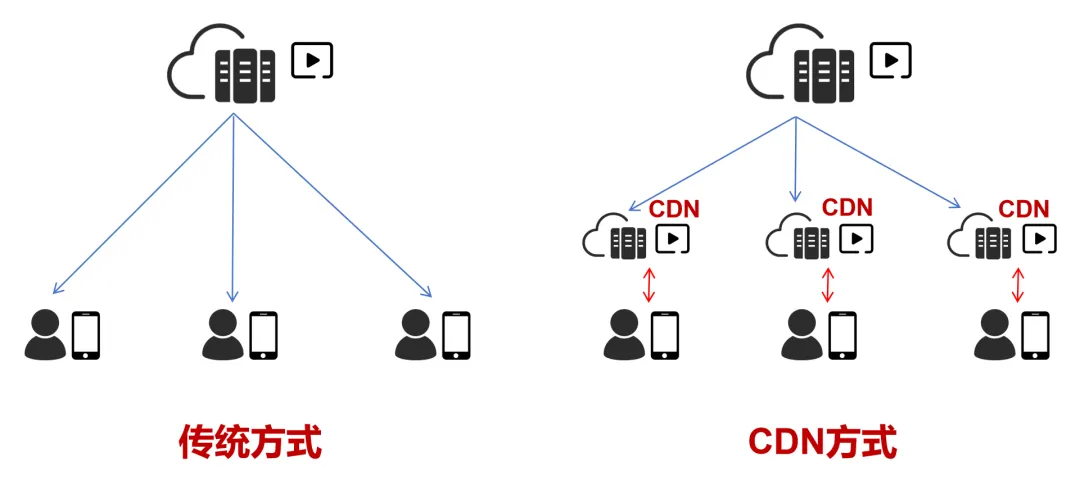 PCDN到底是个啥？-CSDN博客