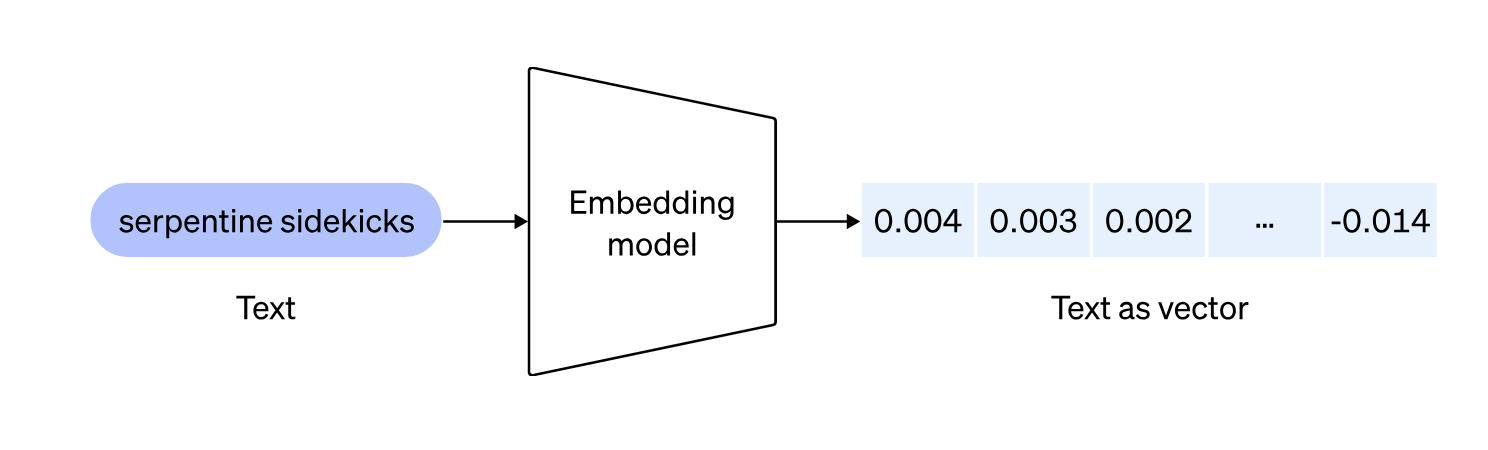 更好的表现，更低的价格：就在刚刚，OpenAI更新了GPT4模型和价格！_text-embedding-3-small 和 ada v2-CSDN博客