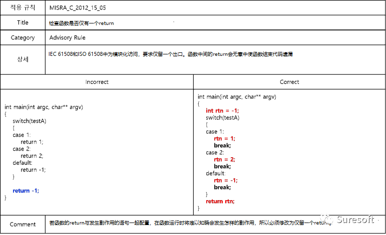 MISRA-C 2012修改指南介绍及示例_misra c 2012-CSDN博客