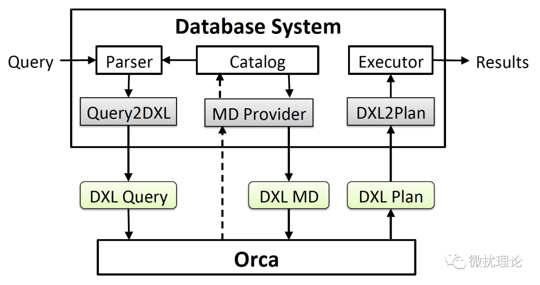 ORCA优化器浅析-CSDN博客