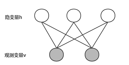 深度信念网络（DBN）-CSDN博客