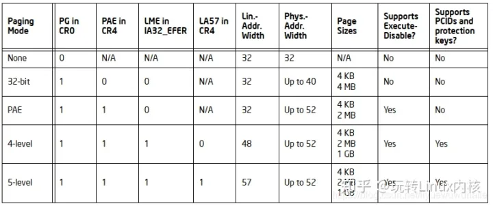 深入理解Linux内核页表映射分页机制原理_linux p4d-CSDN博客