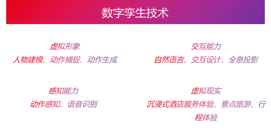 YonGPT构筑酒旅企业AI大脑 轻松拿捏“松弛感”-CSDN博客
