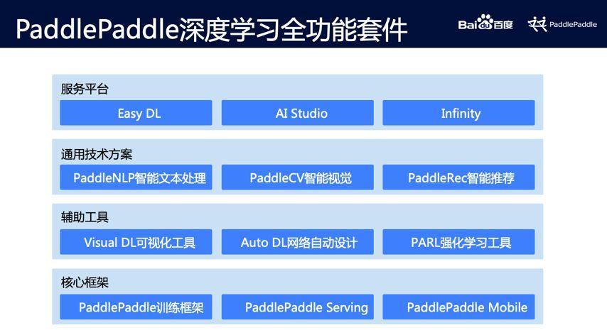 TechDay实录 | 认识PaddlePaddle：更低使用成本、更高开发效率的深度学习框架-CSDN博客