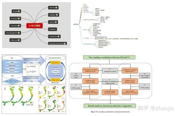 基于GIS、RS、VORS模型、CCDM模型、geodetecto、GWR模型集成的生态系统健康的耦合协调分析-CSDN博客