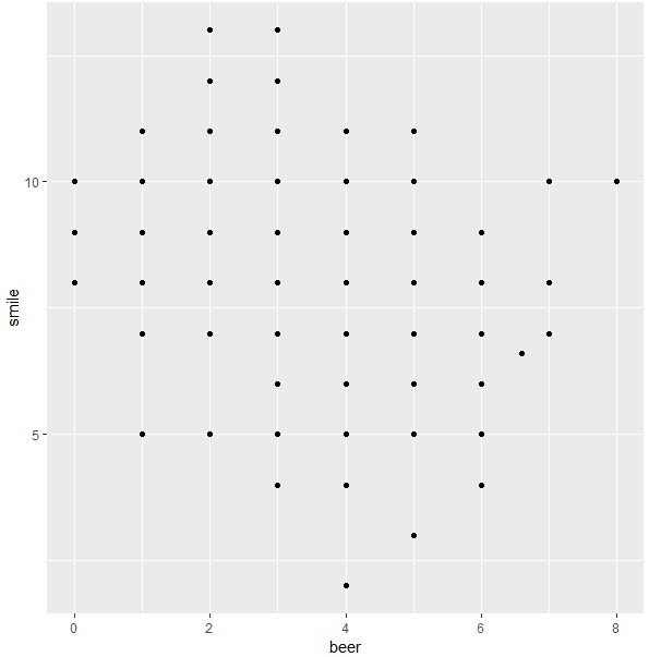 R语言对数线性模型loglm函数_使用R语言进行混合线性模型(mixed linear model) 分析代码及详解...-CSDN博客