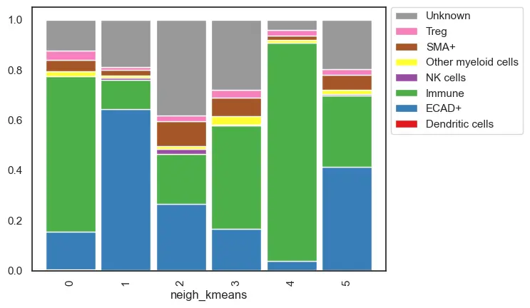 高精度空间转录组平台分析框架（python版本）-CSDN博客