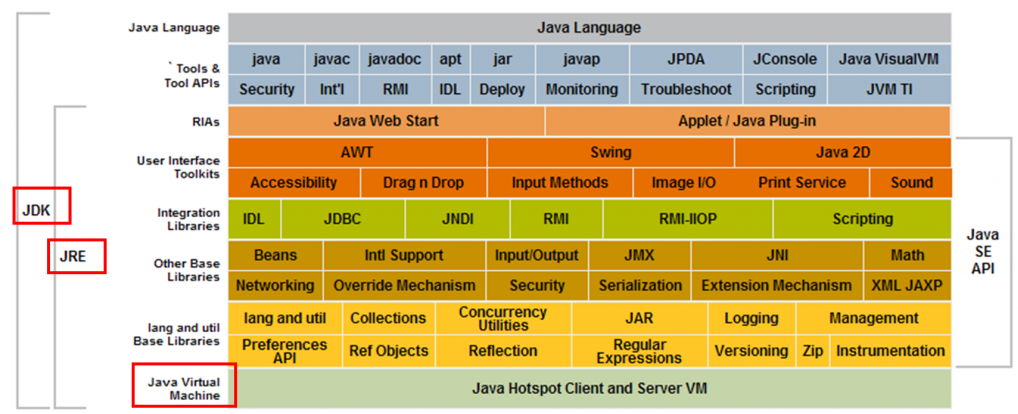Java入门到中级工程师学习路线怎么学_java中级工程师学习路线-CSDN博客