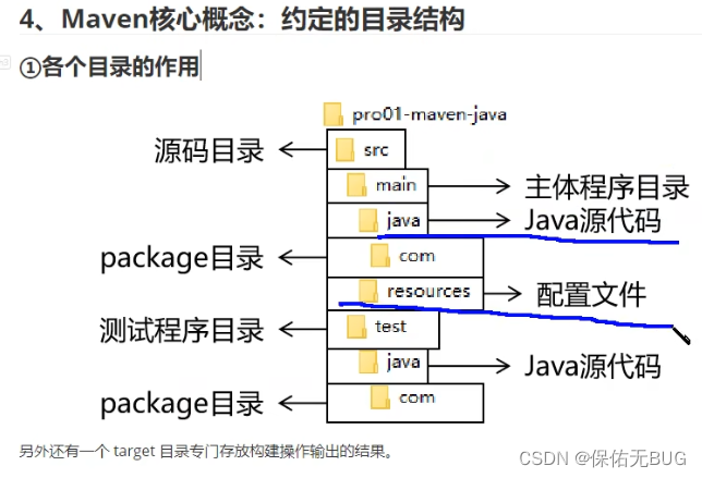 Maven安装_maven npm-CSDN博客