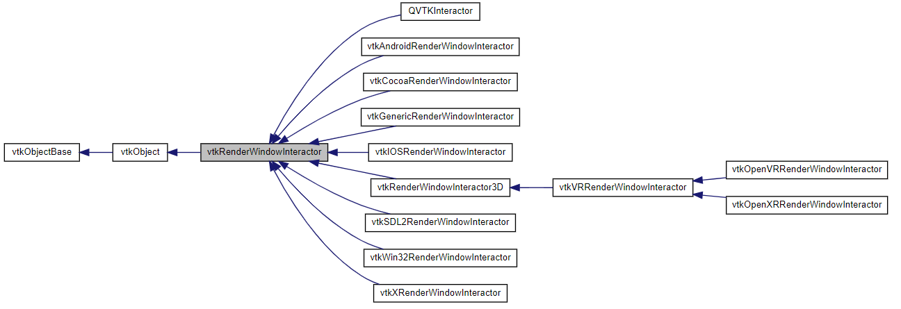 BestMPRBaseVtk-012-vtk交互器vtkRenderWindowInteractor-CSDN博客