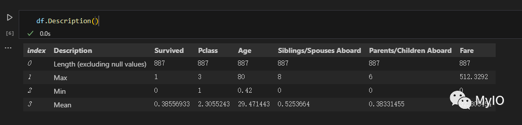使用 Mlnet Dataframes 和 Scottplot 进行探索性数据分析(eda)scottplot Sourcecode Csdn博客 3082