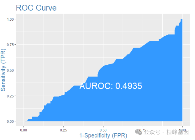 MachineLearning 27. 机器学习之偏最小二乘回归应用于生存分析 (plsRcox)-CSDN博客