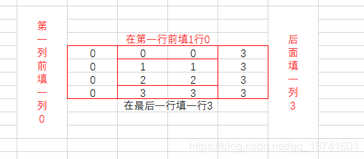 别被带偏的np Pad Np Pad 二维 Csdn博客
