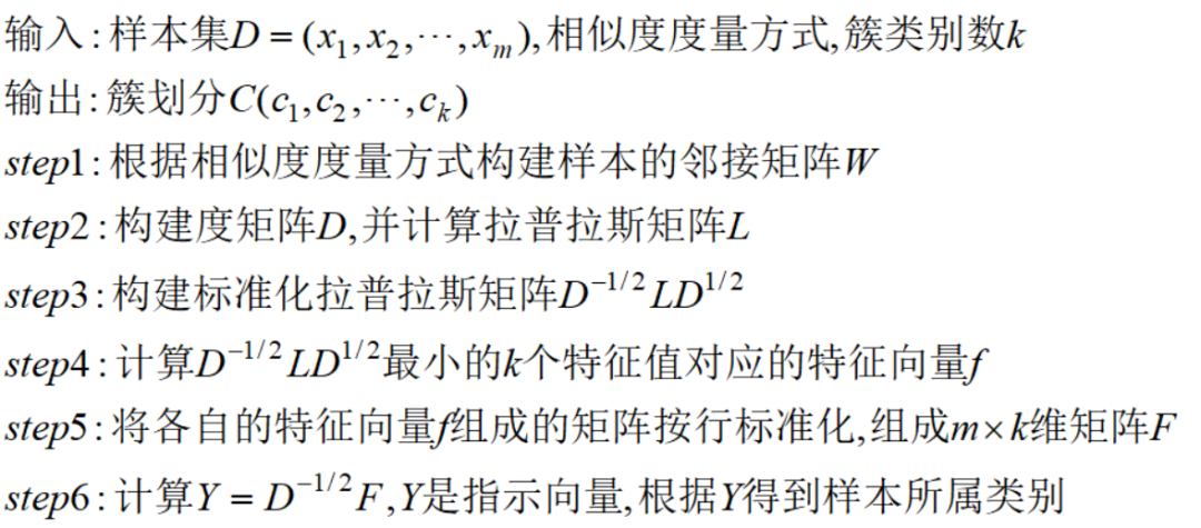 Dbscan和谱聚类聚类算法(算法小结与案例分析)l鲁波波的博客 Csdn博客
