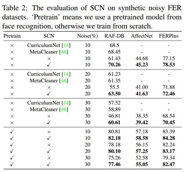 affectnet数据集_处理表情识别中的坏数据：一篇CVPR 2020及两篇TIP的解读-CSDN博客