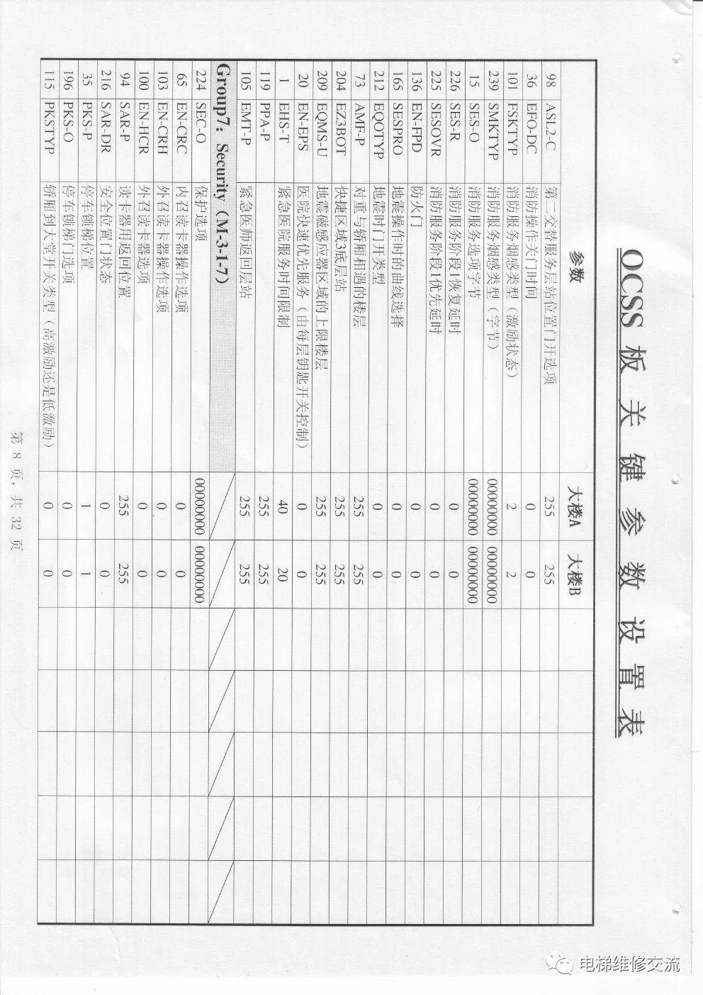 otis电梯服务器tt使用说明_奥的斯3200电梯OCSS板(RCBII)关键参数设置表_编辑嘉木的博客-CSDN博客