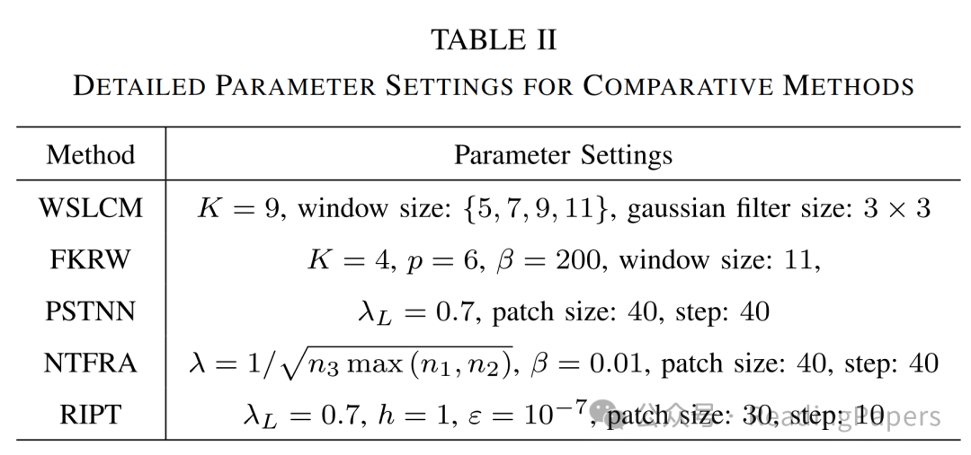 【TGRS 2024】基于扩散的连续特征表示用于红外小目标检测-CSDN博客